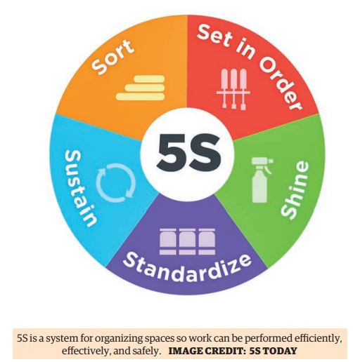 5S to succeed | Myanmar Digital News